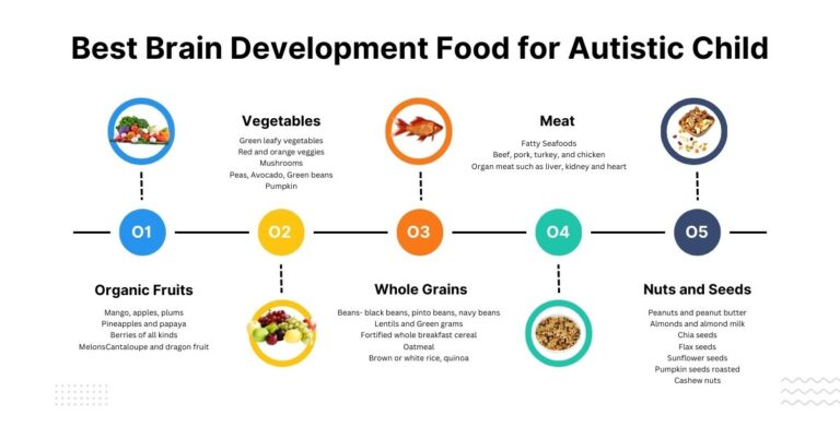 Brain Development Food for Autistic Child [A Guide]