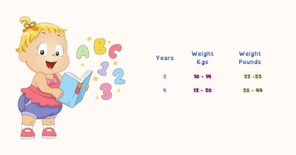 Is My Child's Weight Healthy? [Weight Charts and Growth Tips]